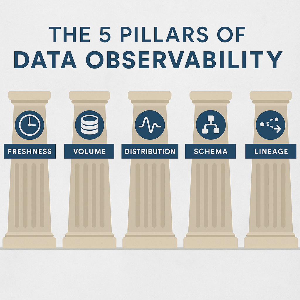The 5 Pillars of Data Observability for the PI System – Tycho Data